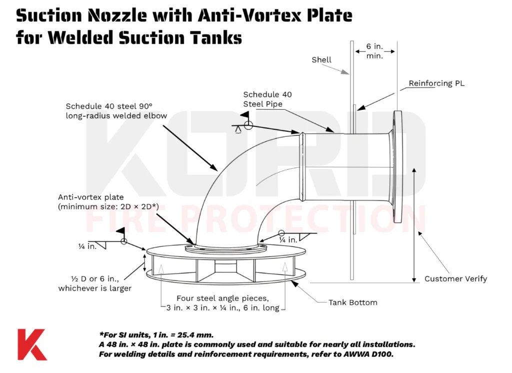 Anti-Vortex Plate: Specification & Fire-Pump Suction Guidance - Kord ...